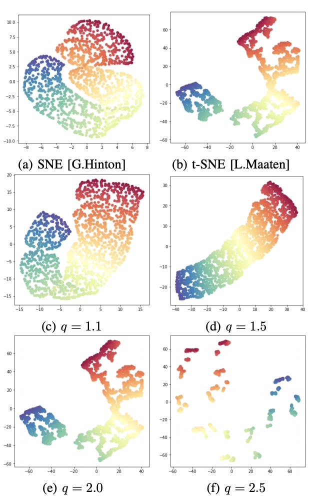 可视化｜基于q-高斯分布的随机邻域数据可视化 - 智源社区