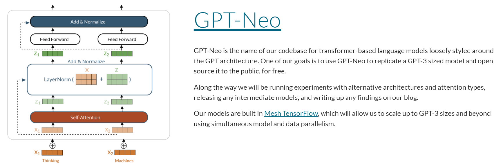 GPT“高仿”问世：GPT-Neo，最大可达GPT-3大小，已开源 - 智源社区