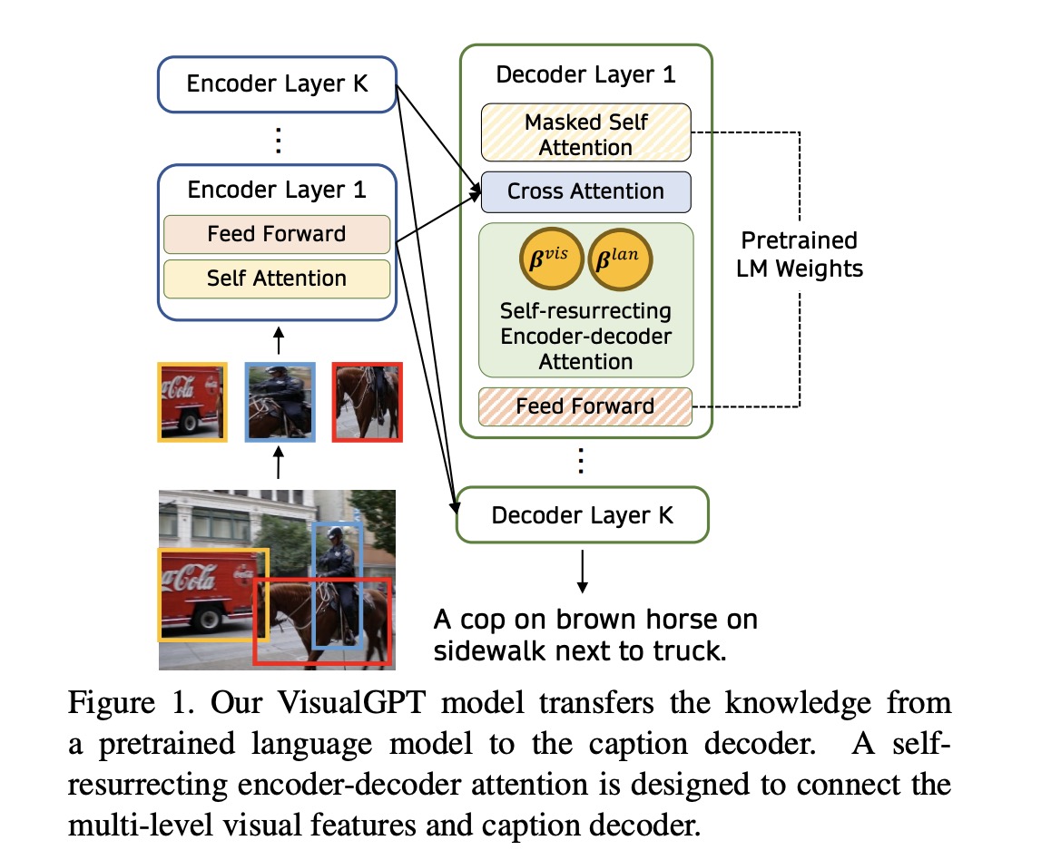 多模态预训练｜VisualGPT：在Image Captioning中用预训练来平衡视觉和语言知识，提高数据效率 - 智源社区