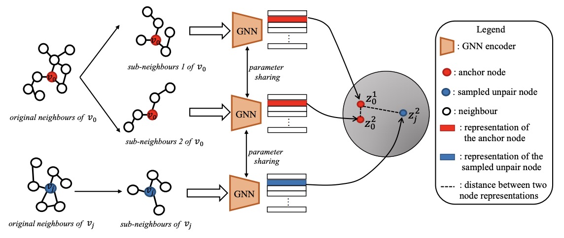 【论文推荐】学习图上稳定的节点表示 - 智源社区