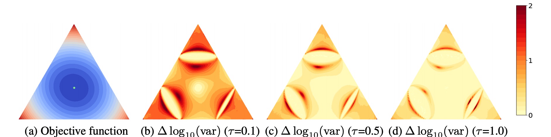 苏黎世联邦理工学院 & 多伦多大学｜Rao-Blackwellizing the Straight-Through Gumbel ...