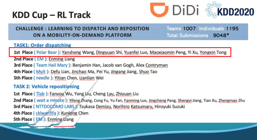 北航与第四范式团队KDD Cup RL Track冠军方案：解密共享出行场景中的优化问题 - 智源社区