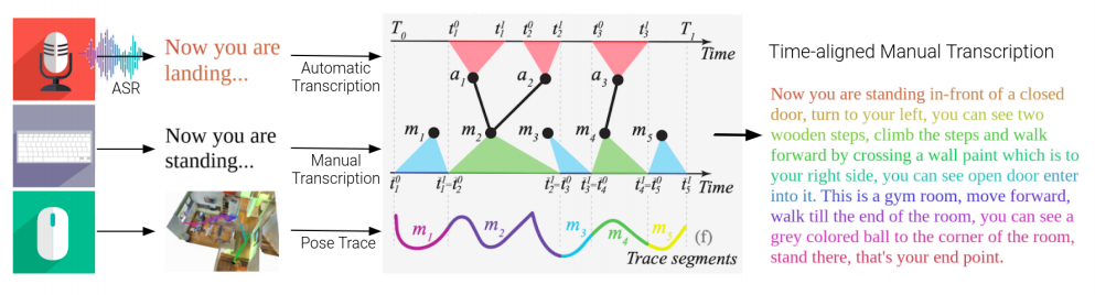 环境注释 | Pangea：全景图环境注释工具包 - 智源社区