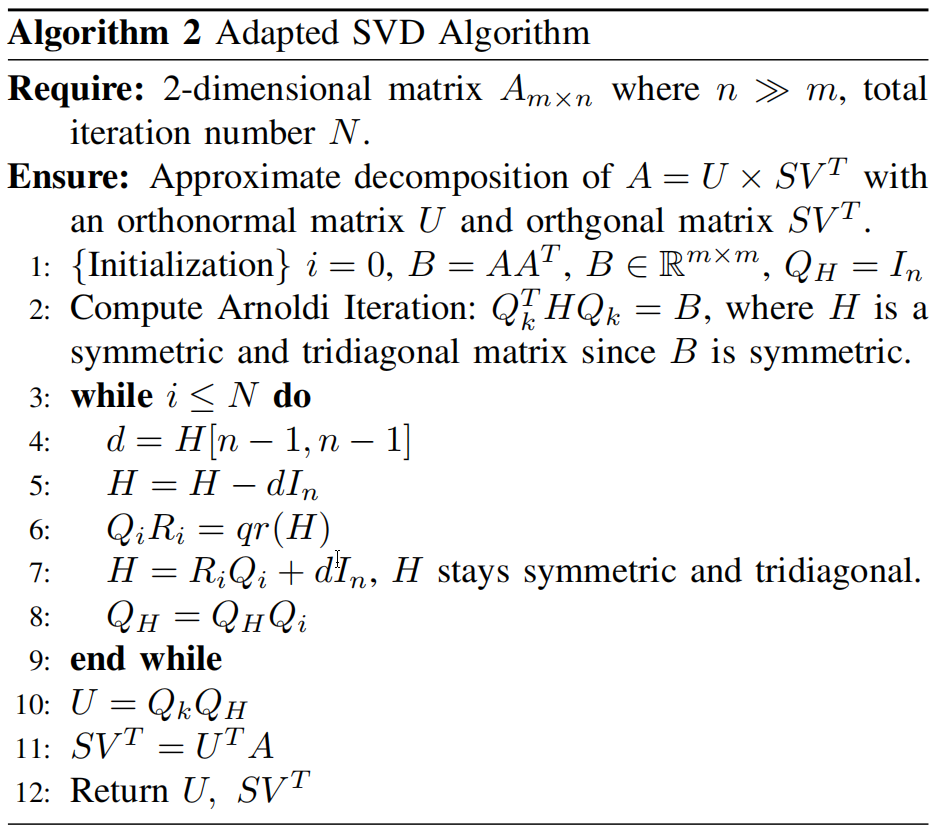 Hardware-Enabled Efficient Data Processing with Tensor-Train Decomposition - 智源社区
