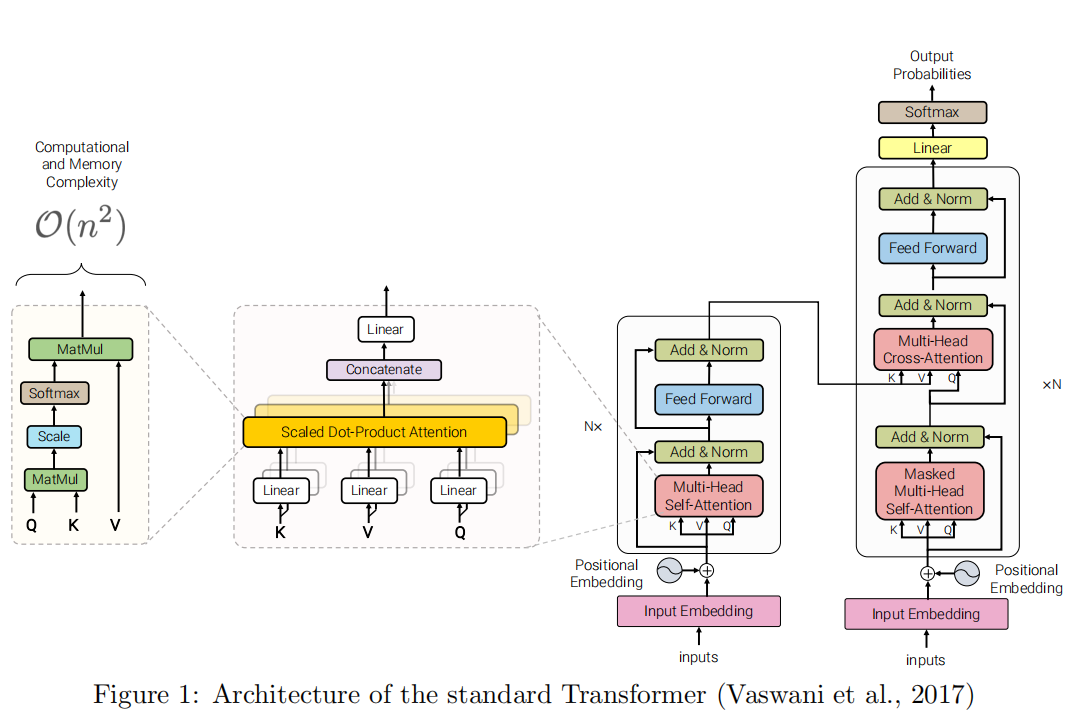 谷歌提出高效的Transformers：全面调研 - 智源社区