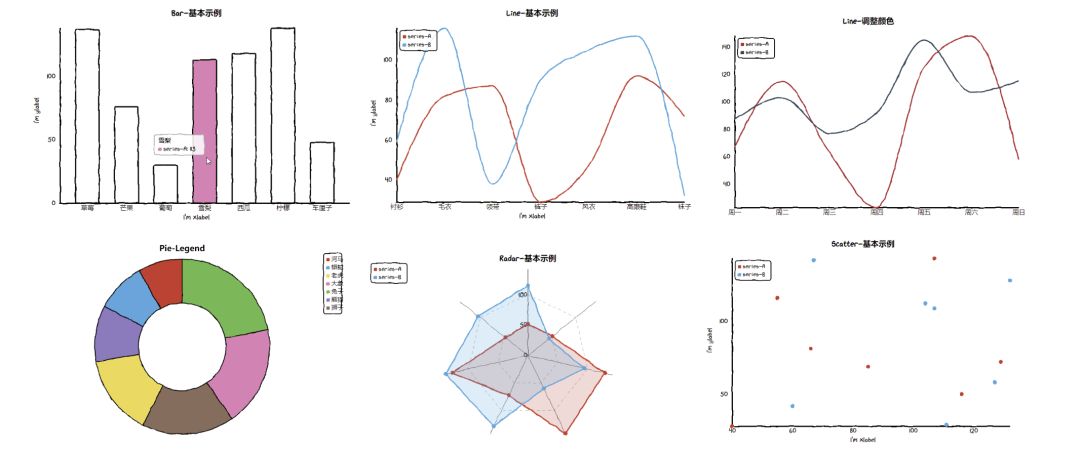 推荐一个 Python 手绘图形库 - 智源社区